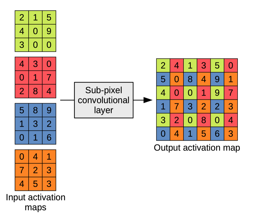 Photo-Realistic Single Image Super Resolution Using a Generative Adversarial Network